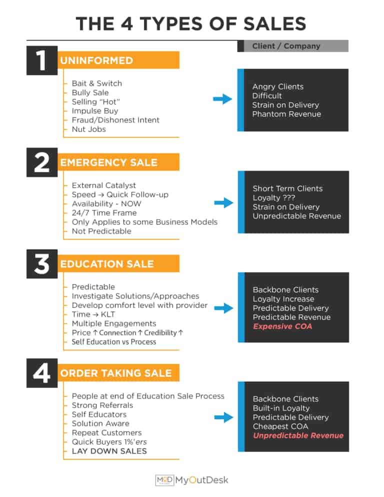 Why You Really Need A Sales Development Representative