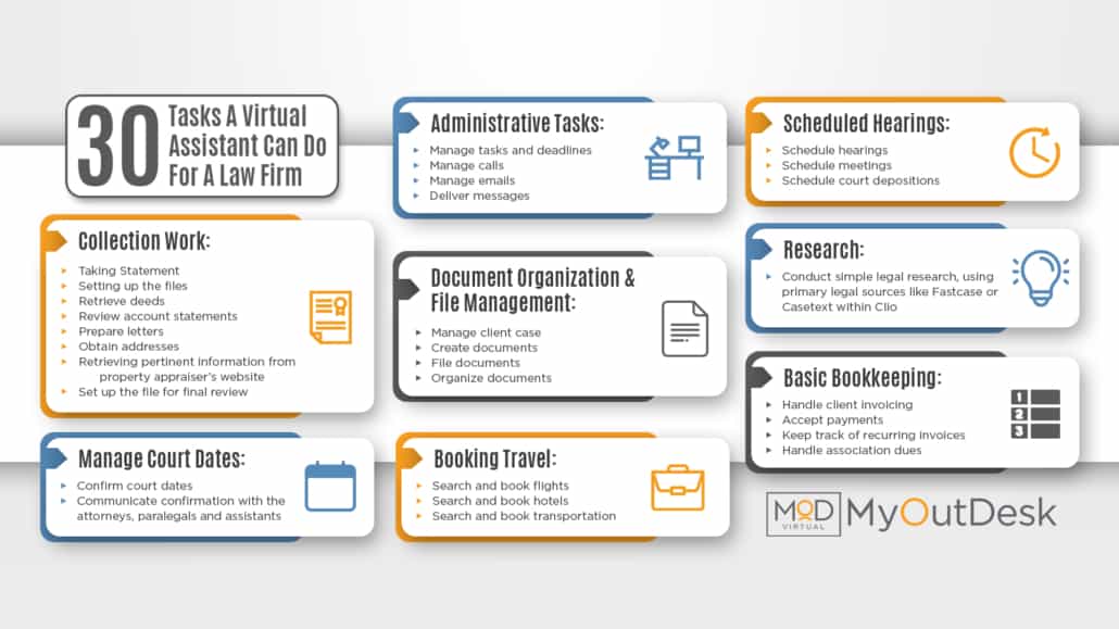 30 Tasks a Virtual Assistant Can Do For A Law Firm