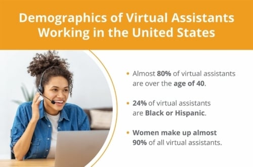 25 Virtual Assistant Statistics for 2024 – MyOutDesk