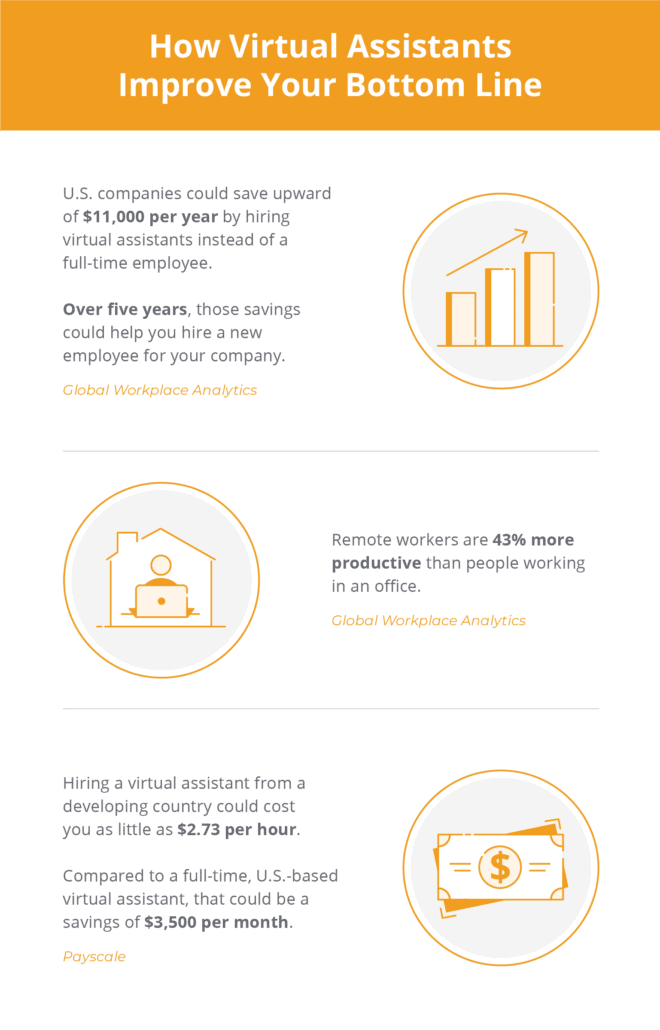 25 Virtual Assistant Statistics To Help Scale Your Business Faster In 2026