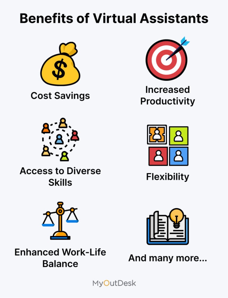 What Is A Virtual Assistant & What Do They Do?