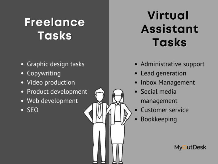 Freelancer vs. Virtual Assistant: What’s The Difference?