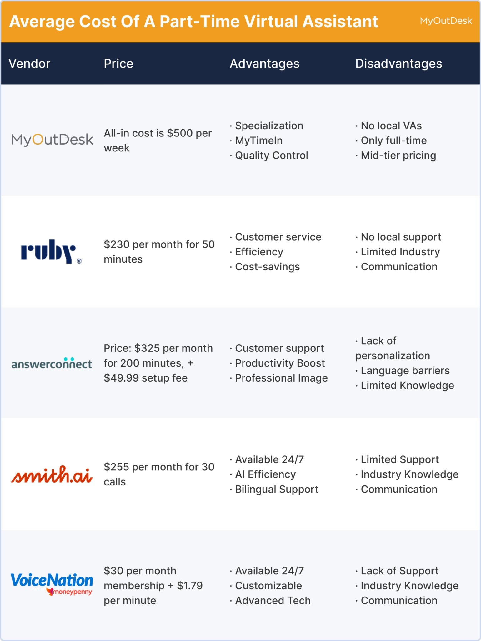 The 5 Best Virtual Receptionist Services of 2025