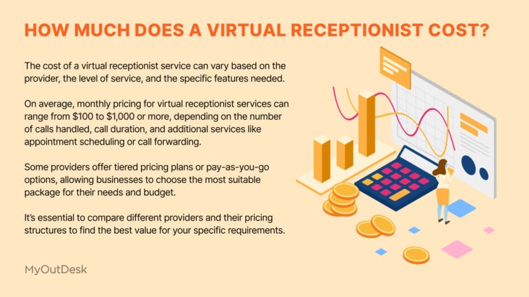 The 5 Best Virtual Receptionist Services of 2023