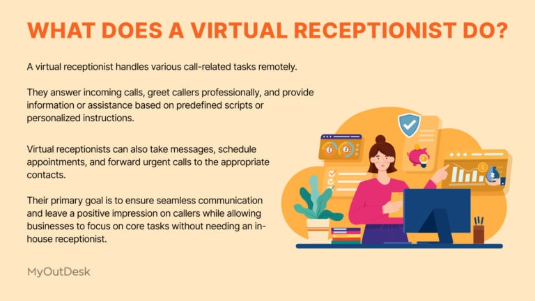 The 5 Best Virtual Receptionist Services of 2025