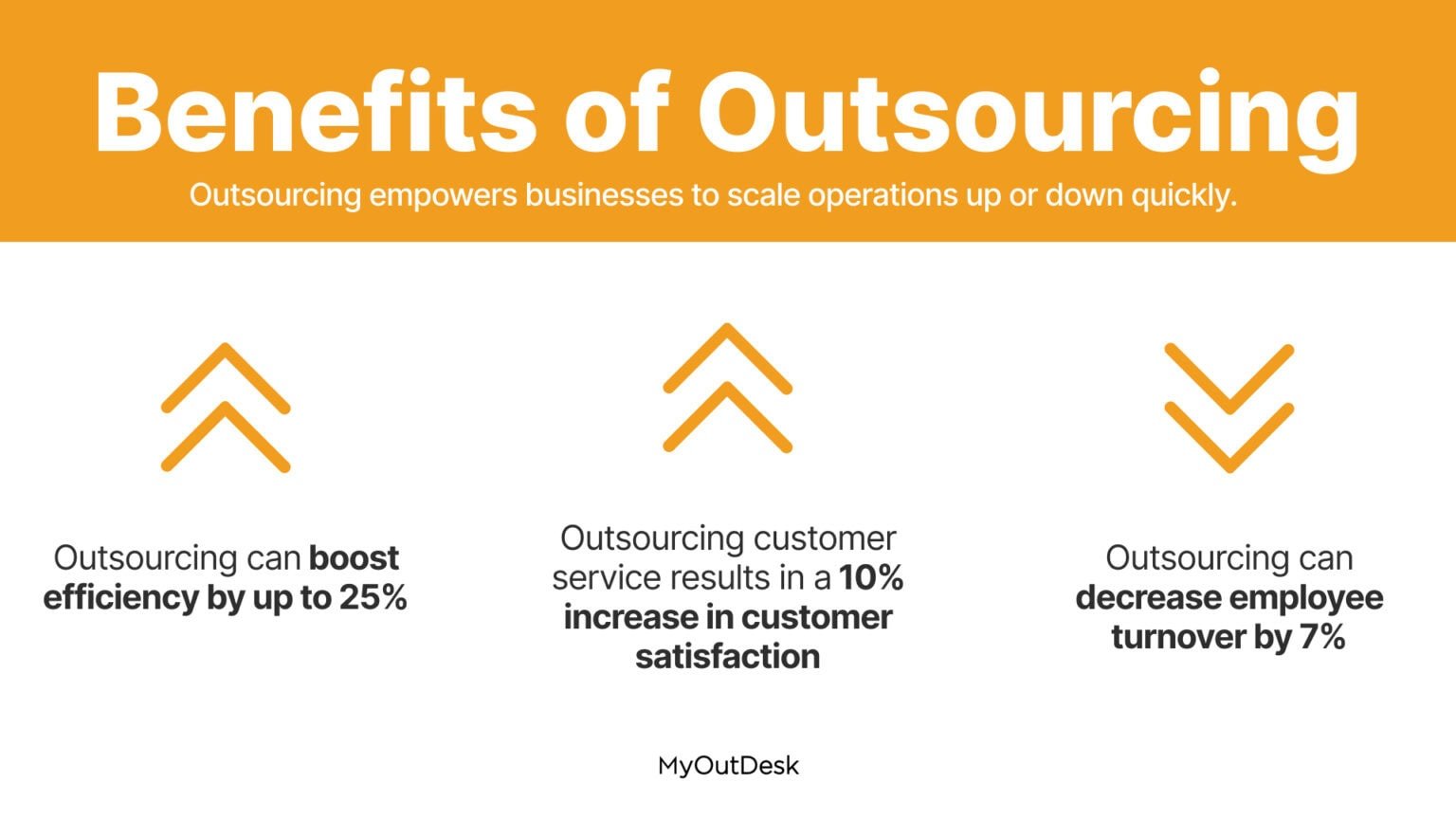 35 Outsourcing Statistics For 2025