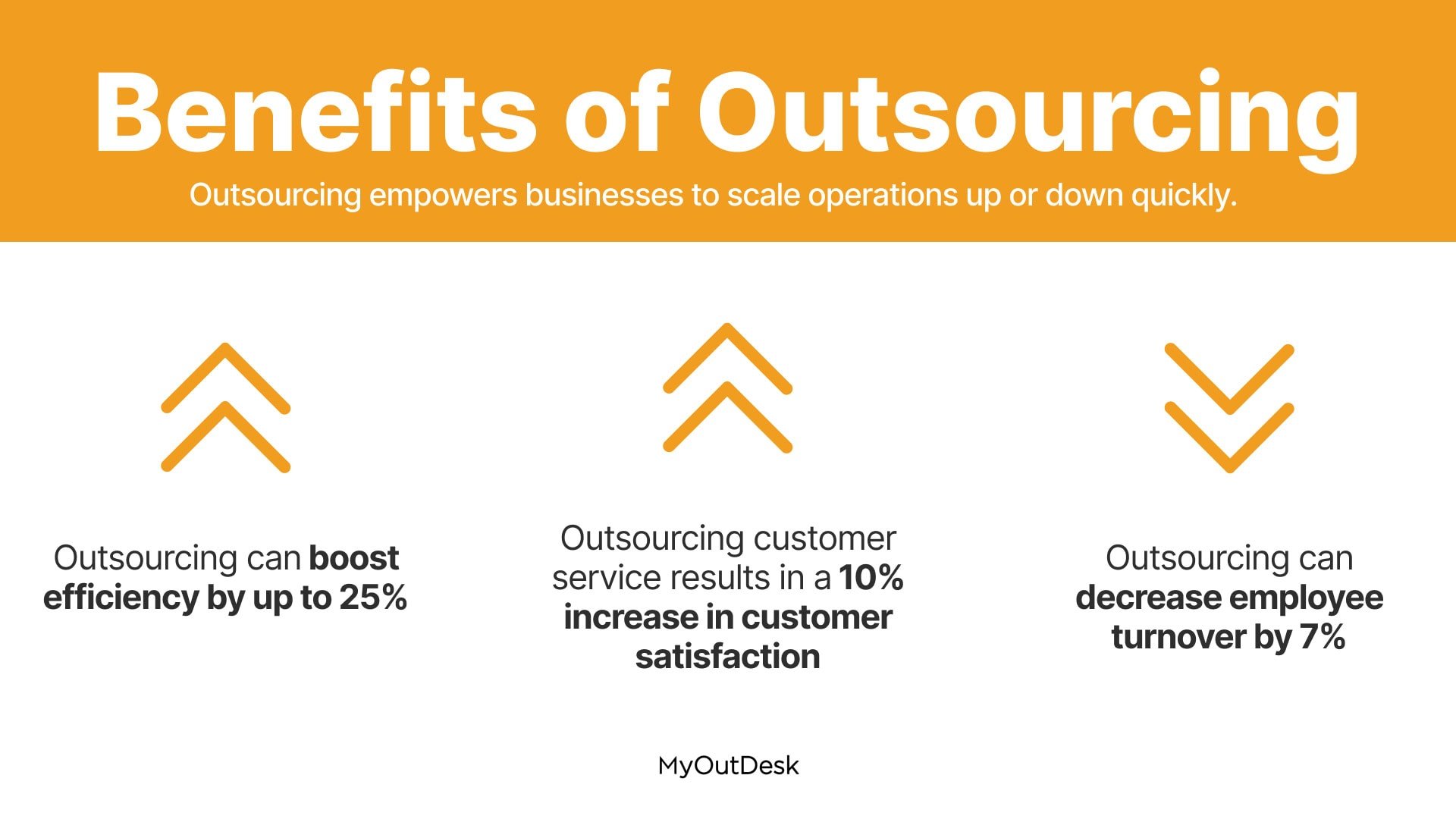 35 Outsourcing Statistics For 2025