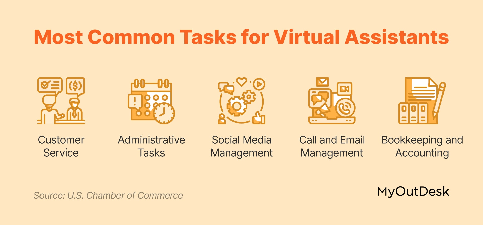 25 Virtual Assistant Statistics for 2024 – MyOutDesk