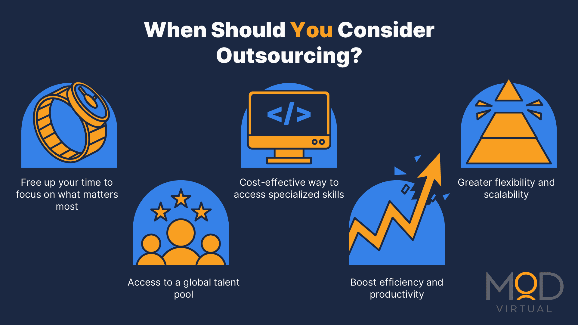 What is Outsourcing? Definition, Benefits, Challenges, and More